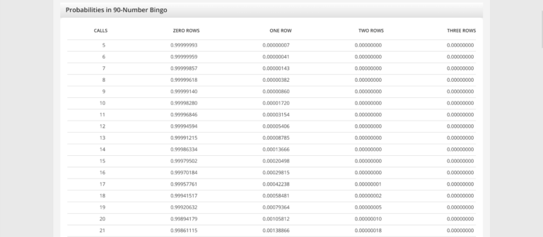 Time to Wrap Your Head Around the Odds of Winning at Bingo