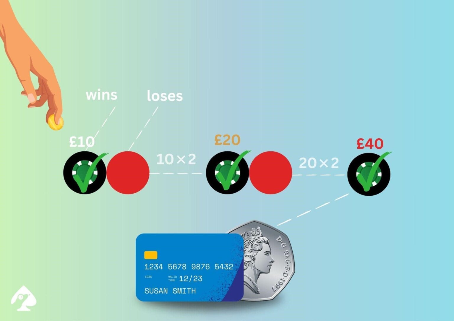 5 Roulette Strategies for 2026: Master Your Game