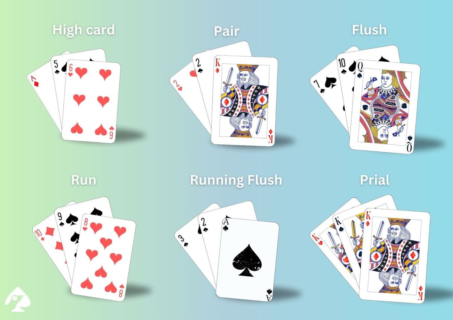 Three-Card Brag Guide in the UK for 2026: Rules and Tips by Gamblizard